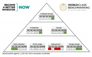 Profitable Growth is What Matters for Long-Term Value - Become a Better ...