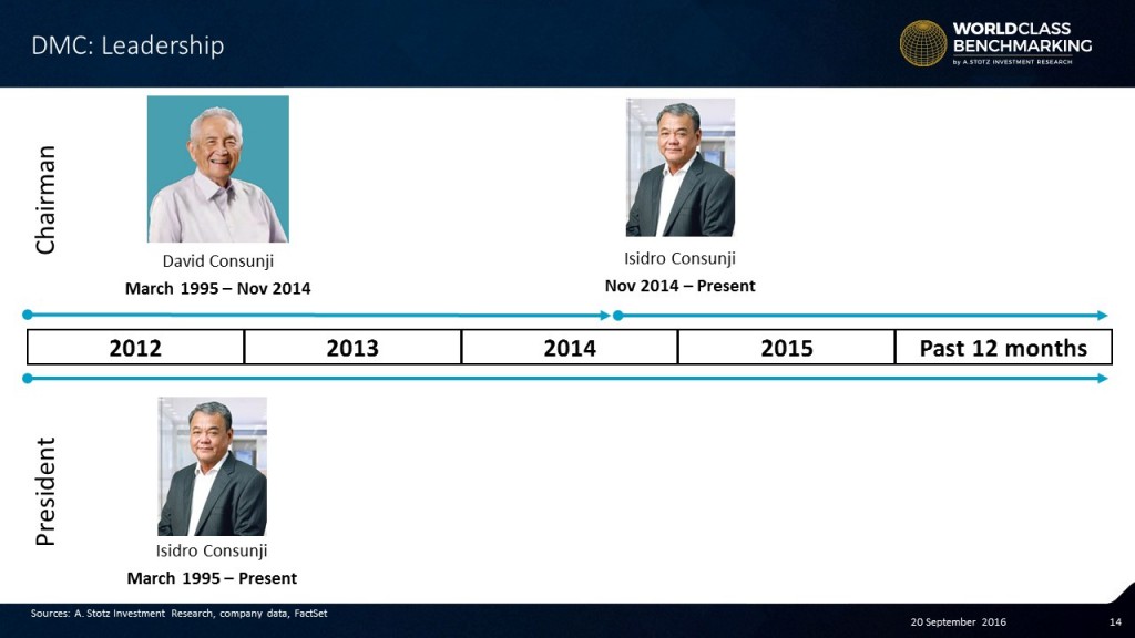 Fat Margins Remain Norm at DMCI Holdings