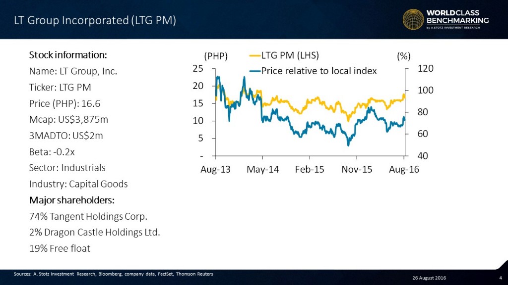 A Diversified Philippines Portfolio in One Stock? That's LTG
