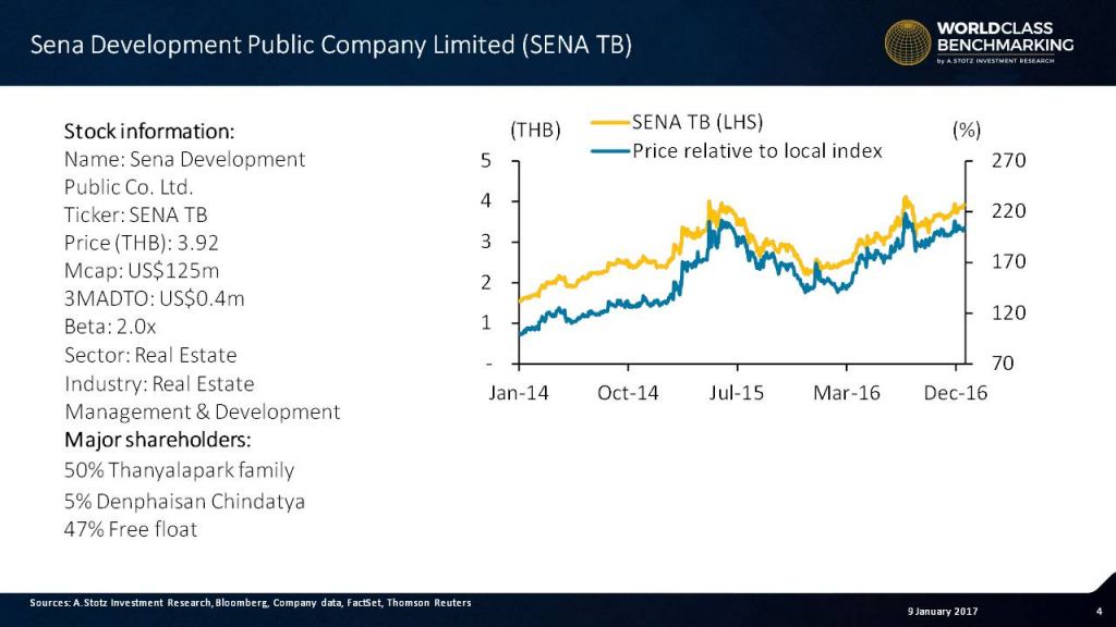 Thai Real Estate Group Expands into Solar - World Class Benchmarking