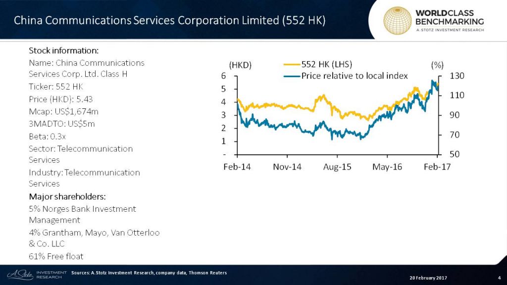 China Communications Services Is Still Average - World Class ...