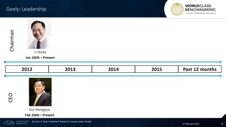 Sales Growth Has Picked Up at Geely Automobile - World Class ...