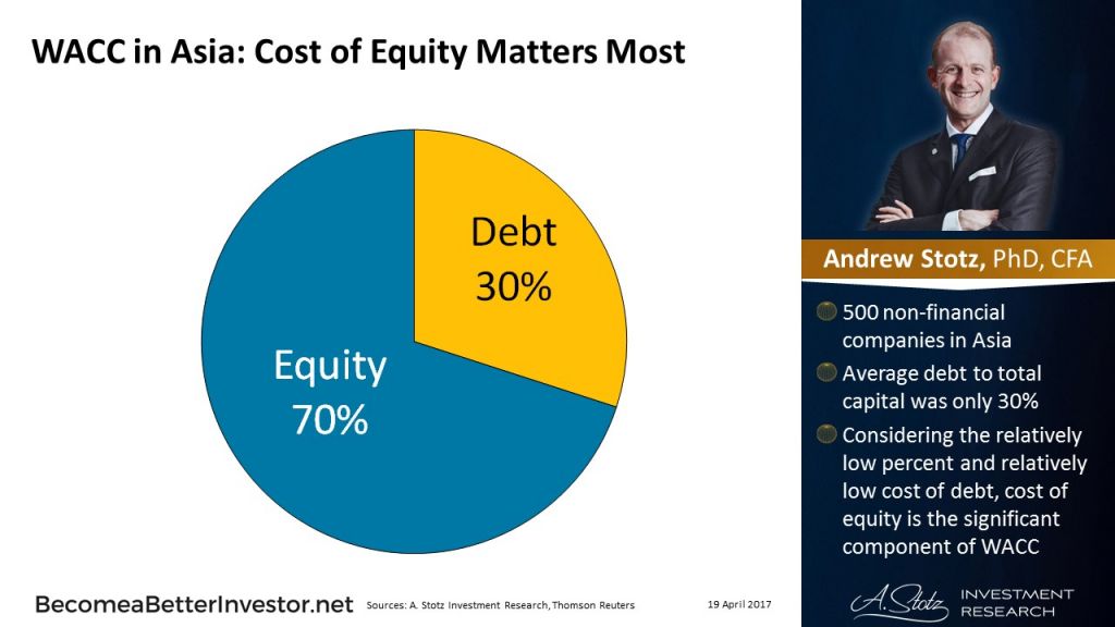WACC in Asia: Cost of Equity Matters Most - Chart of the Day - Become a ...