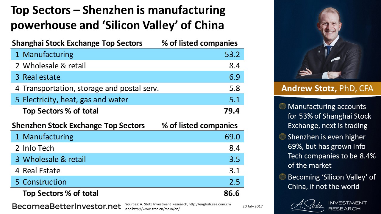 Shenzhen Is Manufacturing Powerhouse and 'Silicon Valley' of China