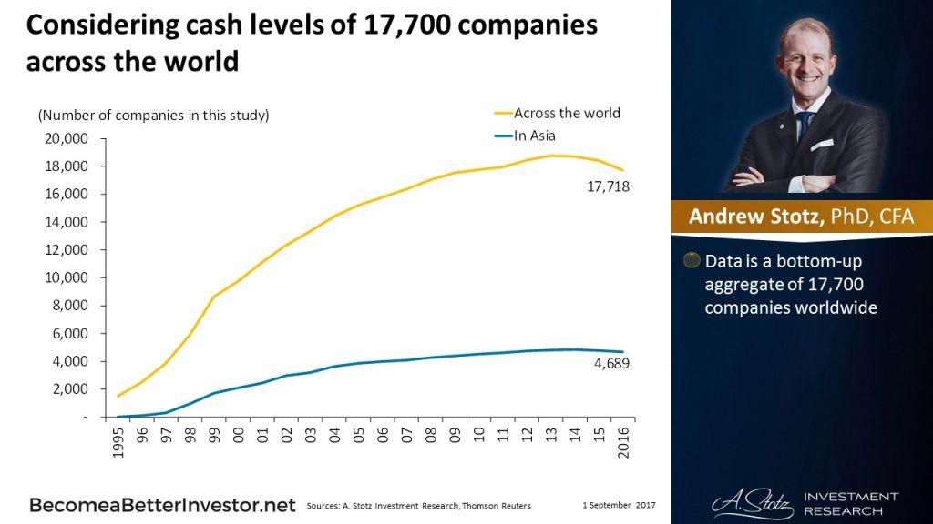 Cash Levels at Companies Across Asia - Valuation Master Class