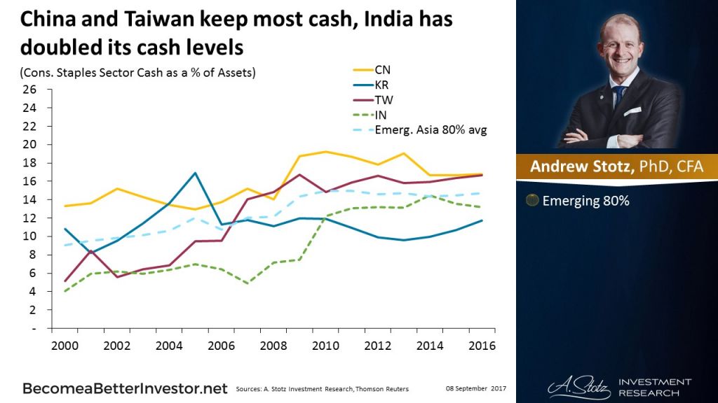 Business Valuation Guide: Cash Levels at Consumer Staples in Asia