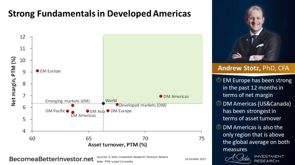 Strong Fundamentals in Developed Americas - Chart of the Day