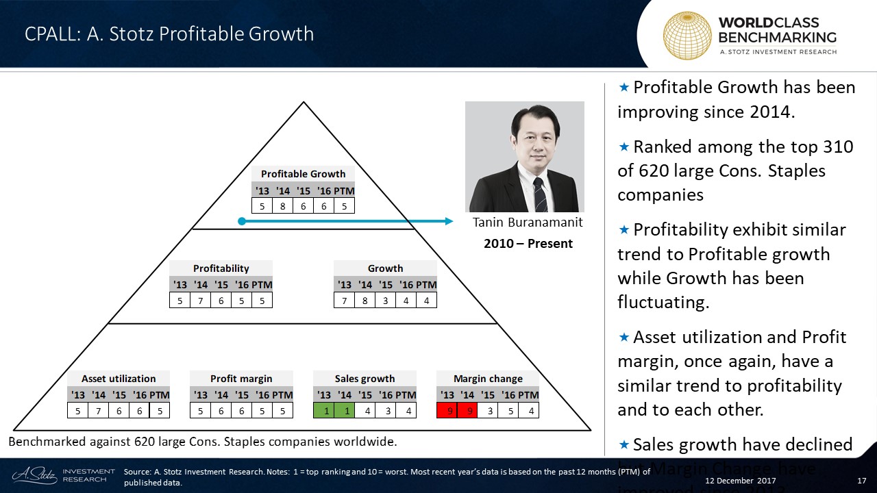 x CPALL (CPALL TB)4 - Become a Better Investor