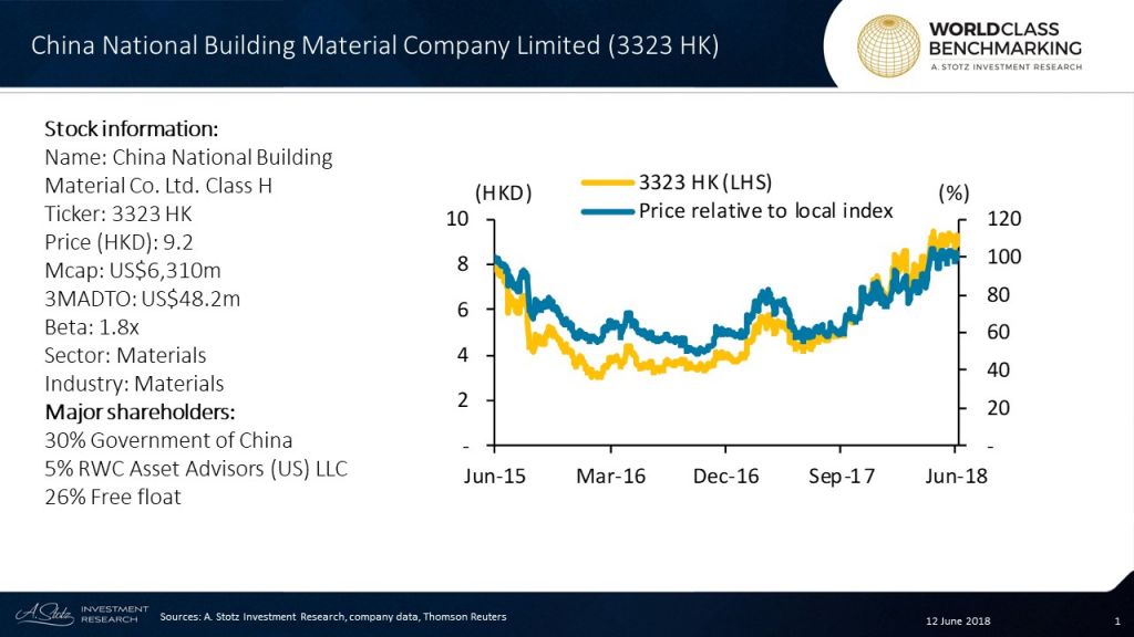 Poor Profitability at China National Building Material - H-shares