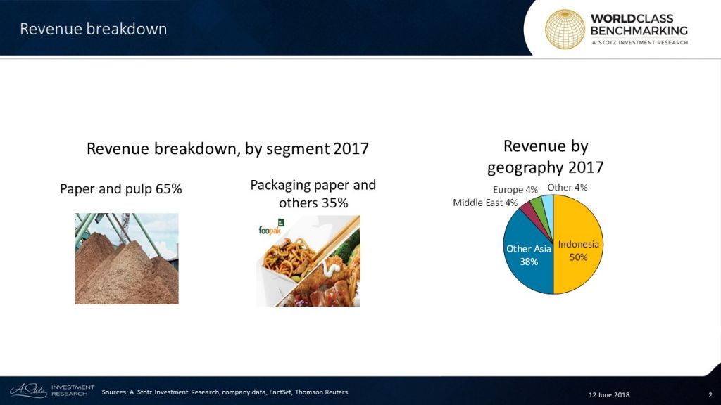 Chinese Tightening Supports Growth at Indah Kiat Pulp & Paper