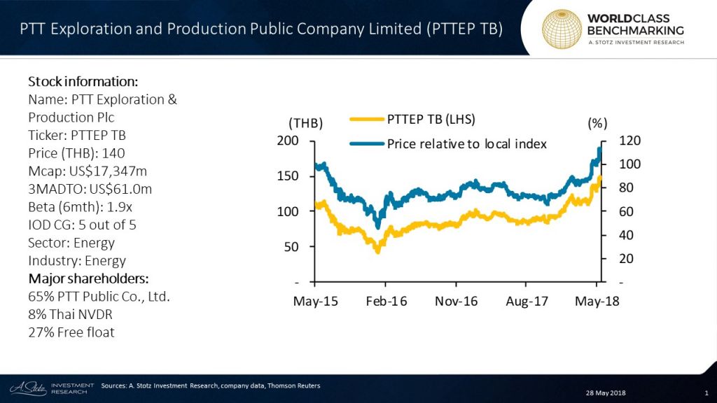 Thai Flagship Petroleum Exploration and Production Company - PTTEP