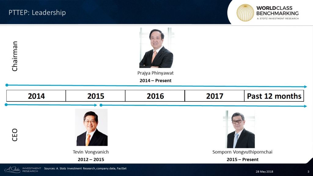 Thai Flagship Petroleum Exploration and Production Company - PTTEP