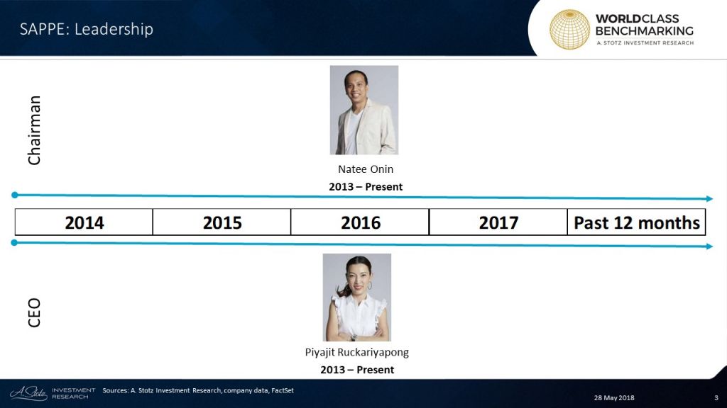 Sappe Delivers Great Profitable Growth Riding on Health Trend