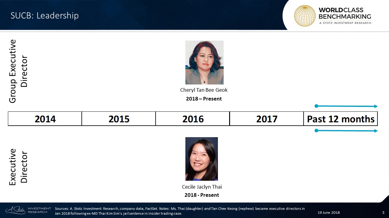 Supermax Corporation Berhad (SUCB MK) Slide3 - Become a Better Investor