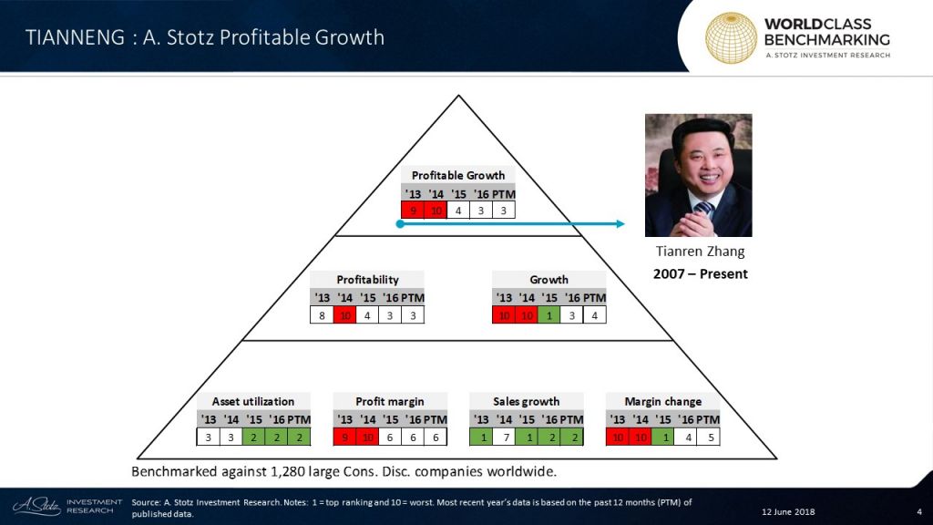 Tianneng Produces Batteries to Support the Electric Vehicle Boom