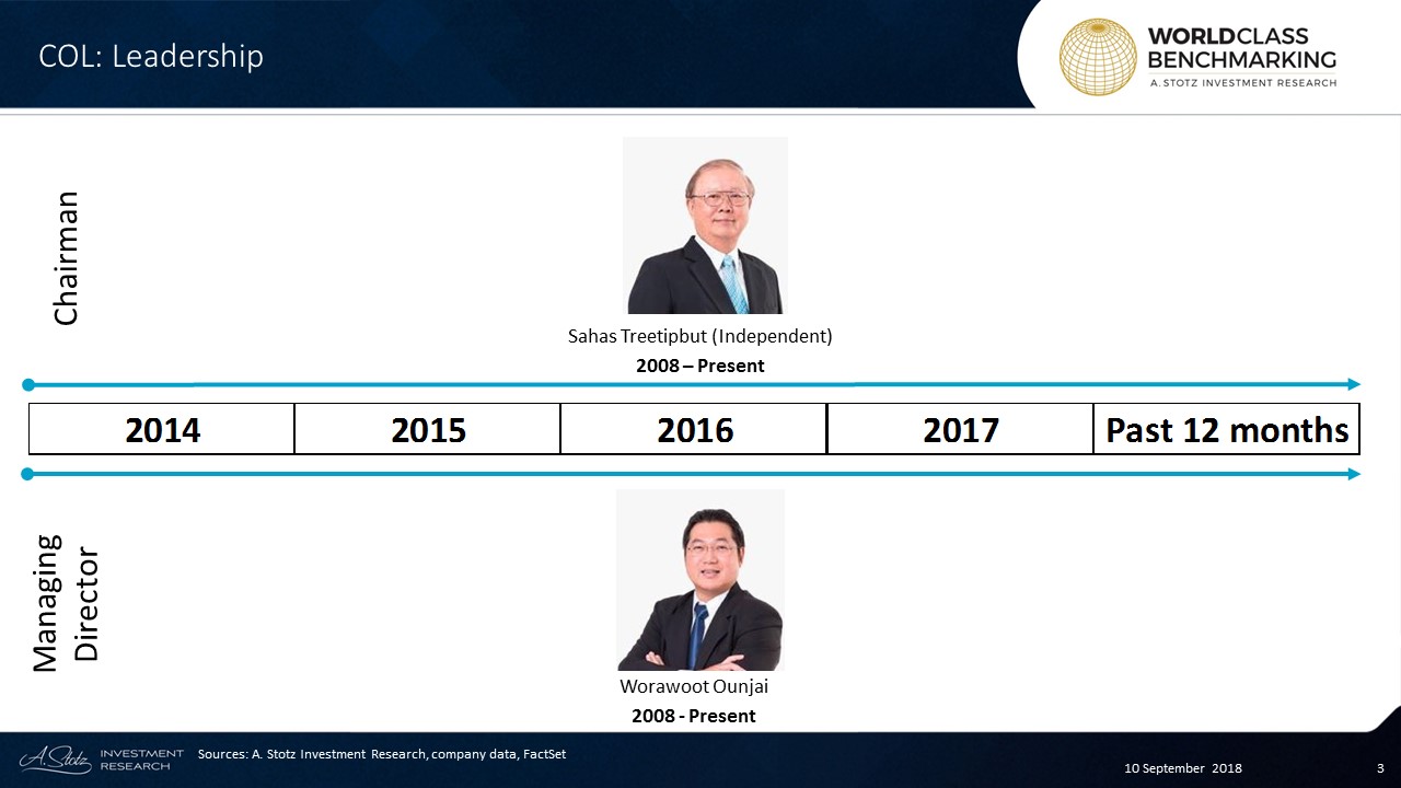 Slide3 - Become a Better Investor