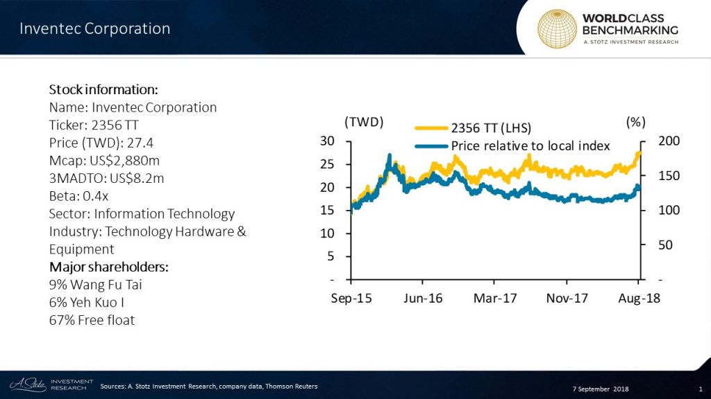World Class Asset Utilization at Inventec Corporation