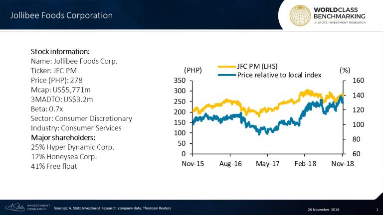 Philippine Fast-Food Giant with Great Profitability - Jollibee Foods