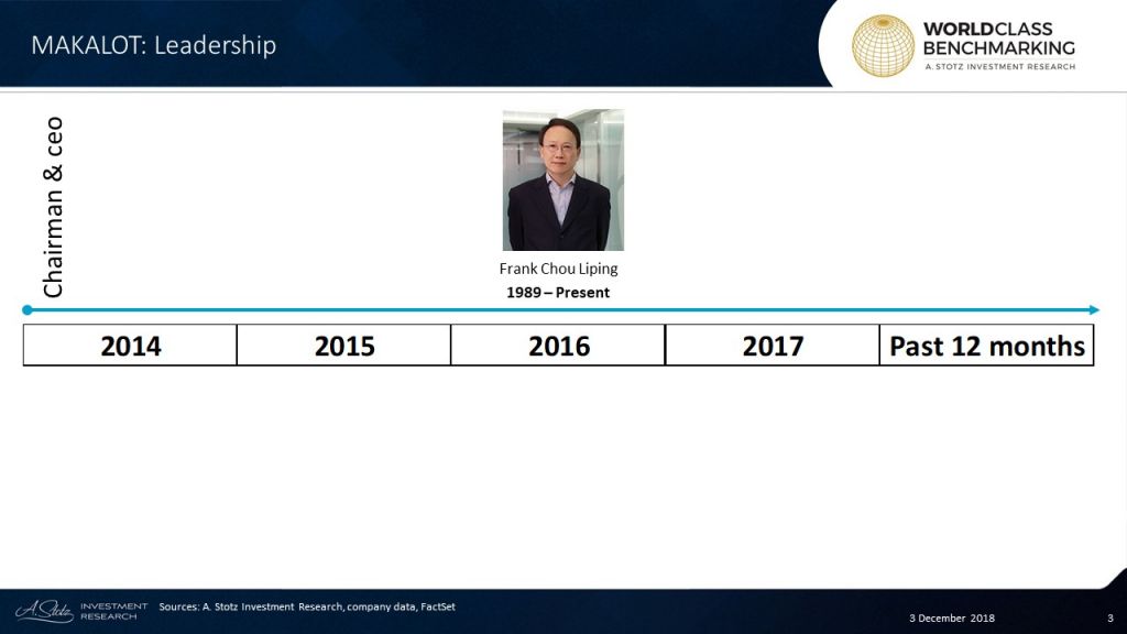 Makalot Makes Apparel for Well-Known American Brands