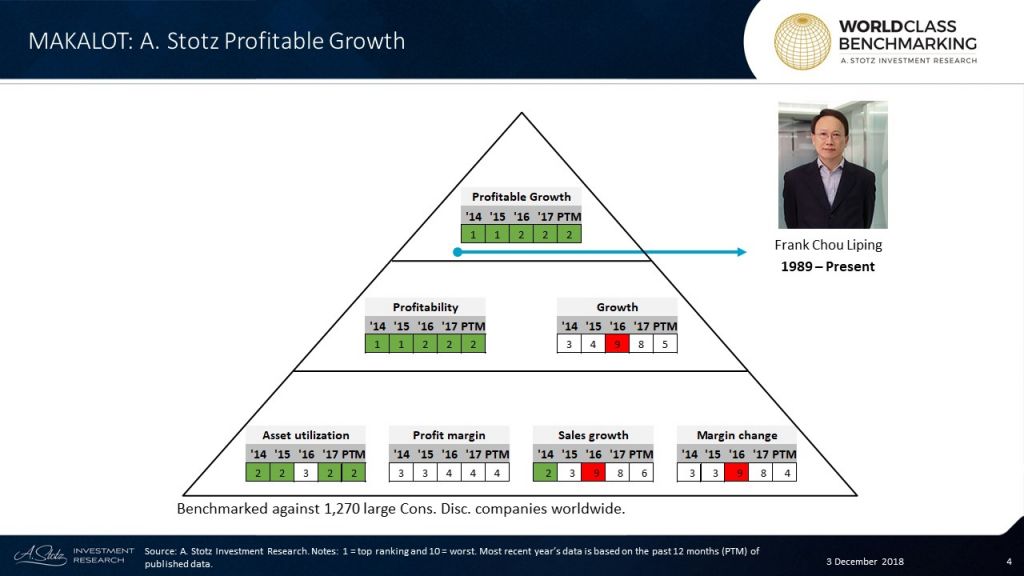 Makalot Makes Apparel for Well-Known American Brands