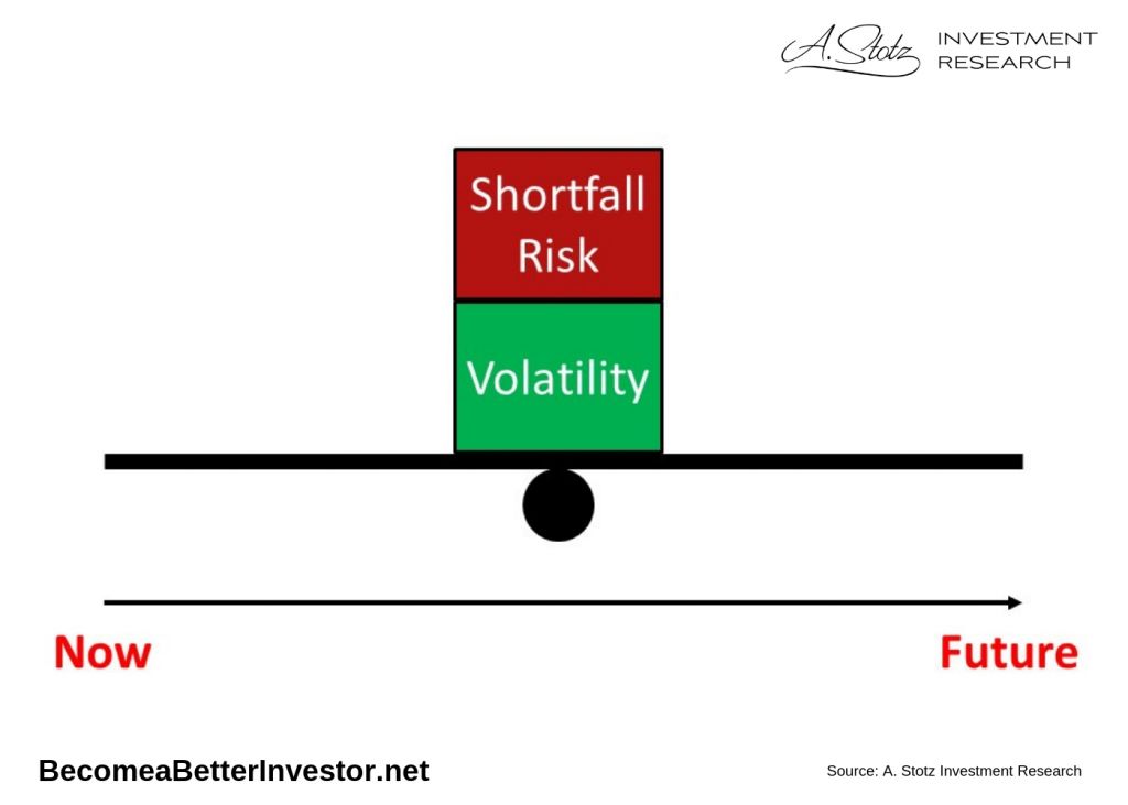 Two Types of Risk, but Only One Really Matters–Become a Better Investor