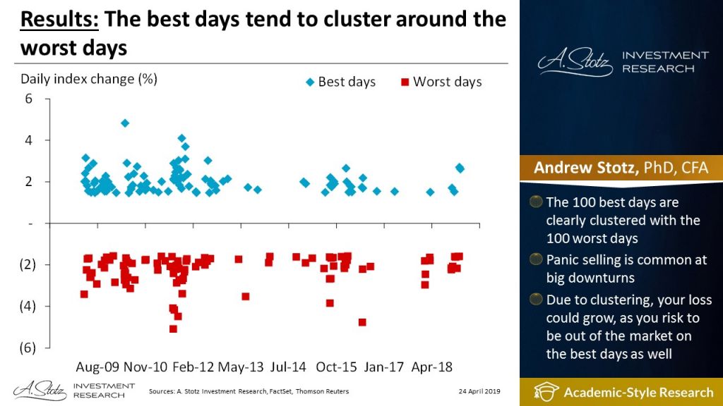 Buy and Hold Is Boring but Solid - Become a Better Investor