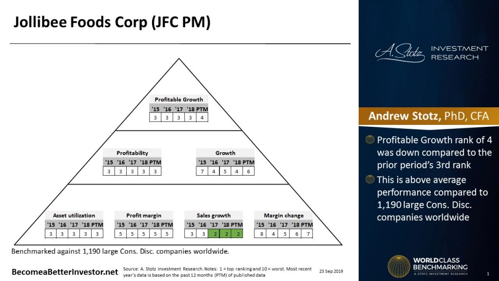 World Class Benchmarking of Jollibee Foods Corporation
