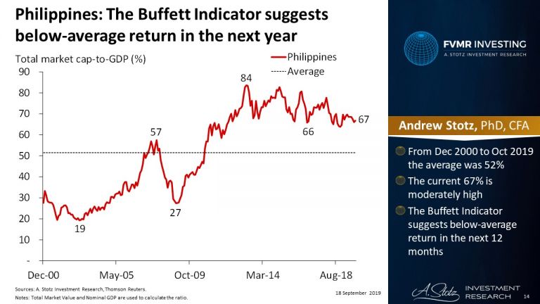 The Buffett Indicator Reveals Potential Opportunities in Asia