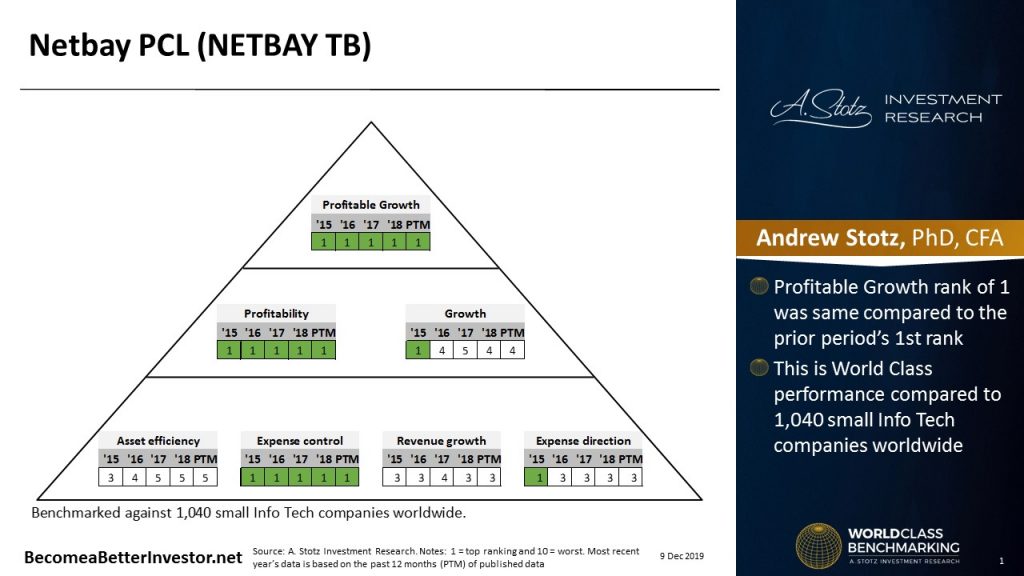 World Class Benchmarking of Netbay Public Company Limited
