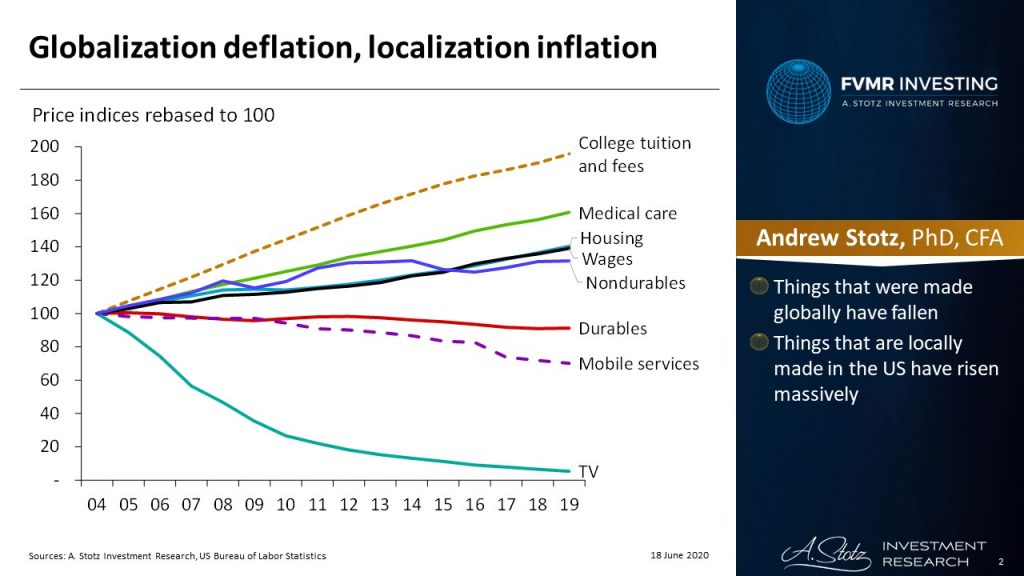 Globalization Deflation, Localization Inflation | Chart of the Day