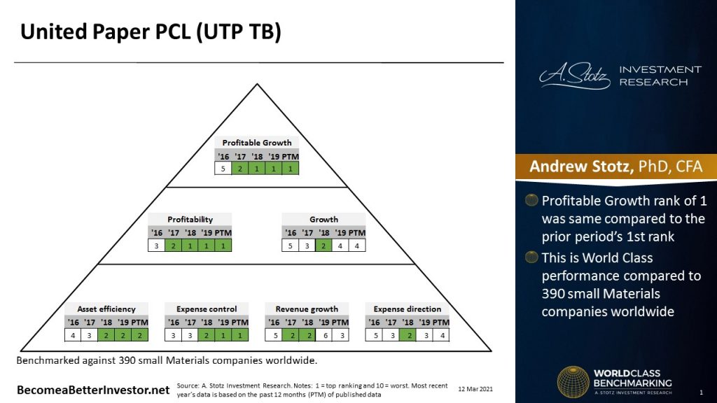 World Class Benchmarking of United Paper Public Company Limited