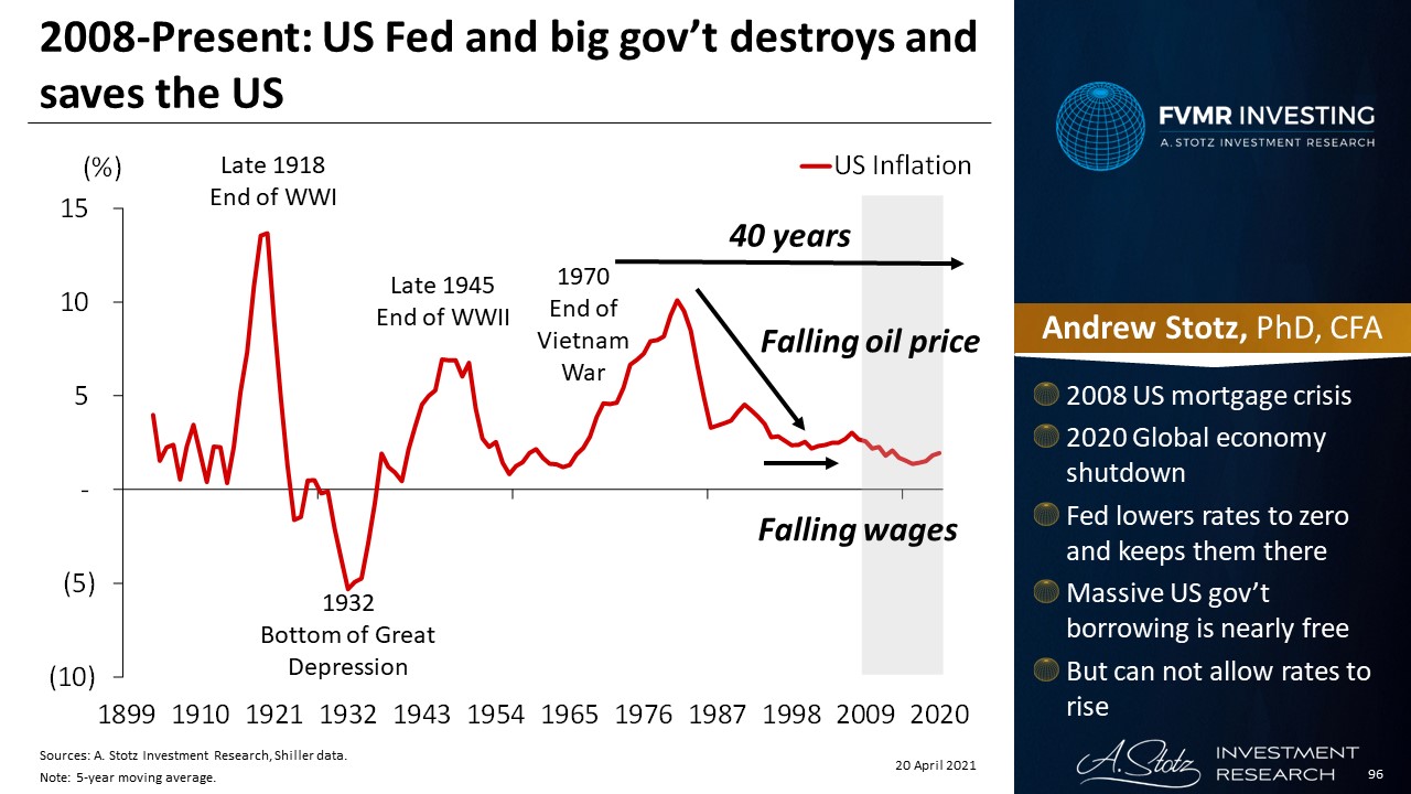 LIVE: The End of a 40-year Inflation Down Cycle - All Weather Strategy
