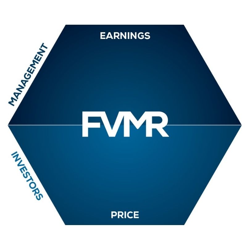 An Investment Framework Forces Discipline