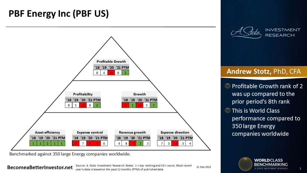 World Class Benchmarking of PBF Energy Incorporated