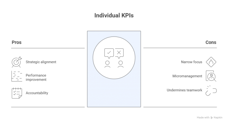 The Evolution of Key Performance Indicators (KPIs): From Concept to ...